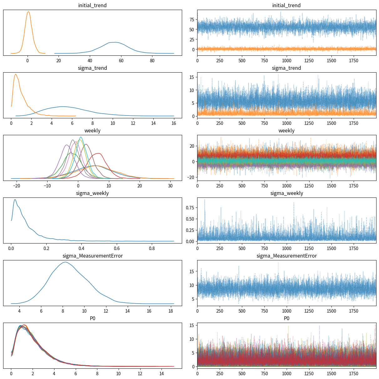 pymc-experimentalで状態空間モデルを実装してみる - ぱぐみの部屋